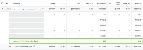 Using Primary and Secondary Conversion Actions in Google Ads - Eight Oh Two